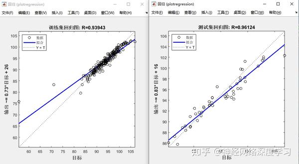 随机森林Random Forest（RF）回归预测-MATLAB代码实现 - 知乎