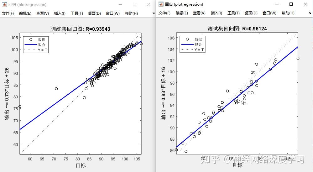 随机森林Random Forest（RF）回归预测-MATLAB代码实现 - 知乎