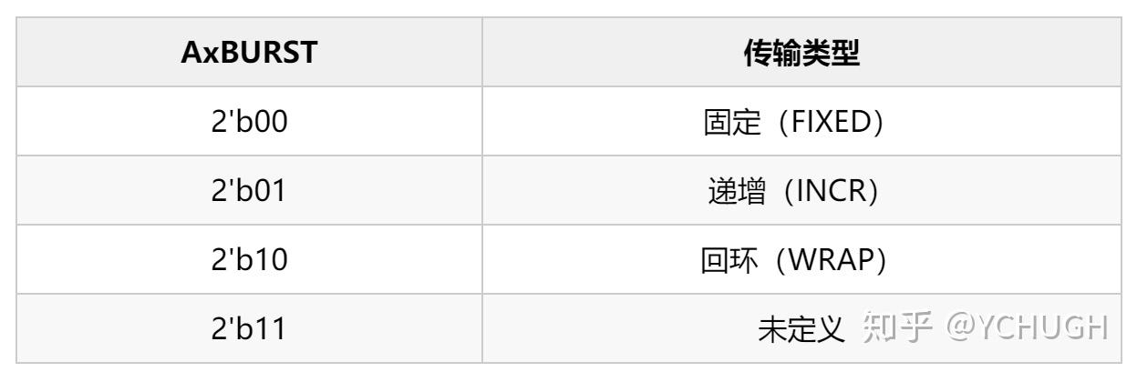 AXI协议详解（二） - 知乎