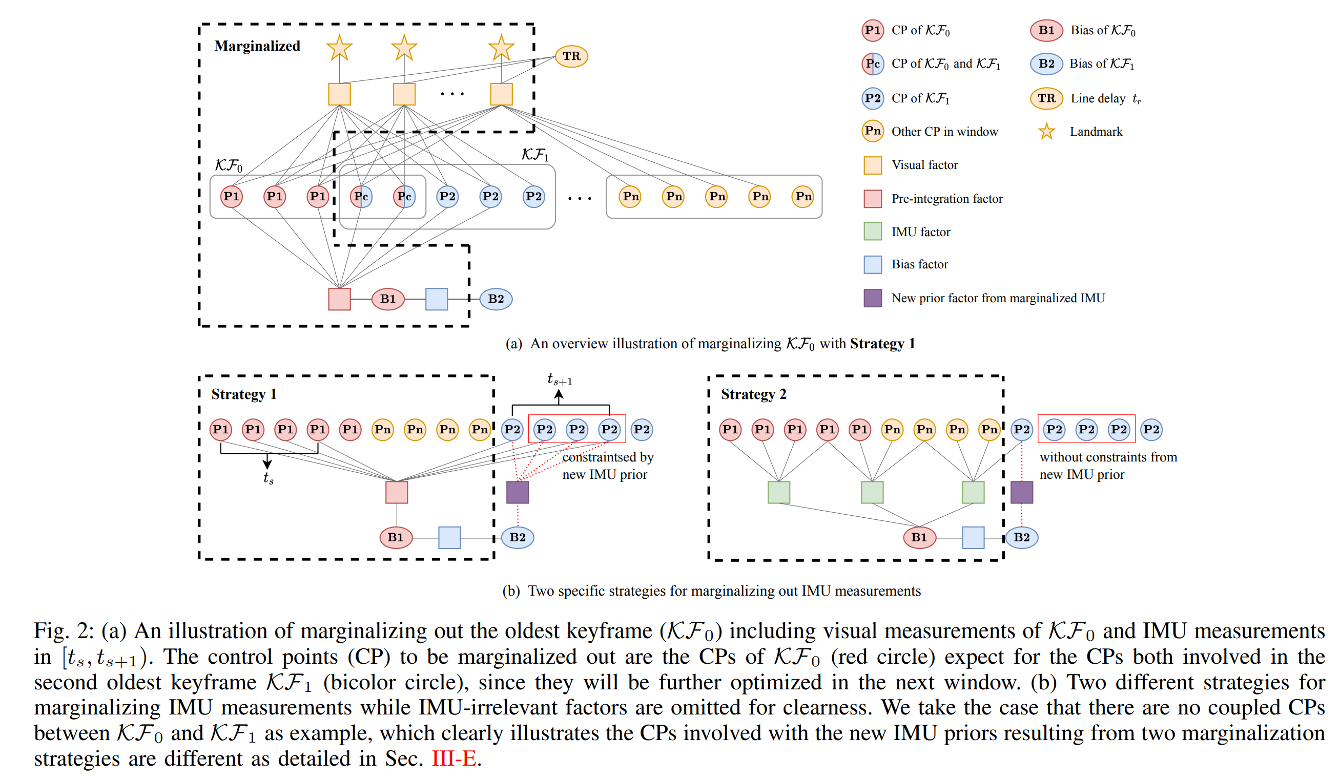 Ctrl-VIO: Continuous-Time Visual-Inertial Odometry for Rolling Shutter ...