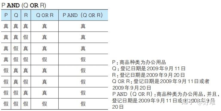 Task02：SQL基础查询与排序-天池龙珠计划SQL训练营 - 知乎