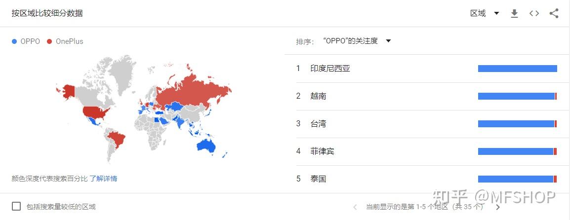 Google Trends使用教程详解 - 知乎