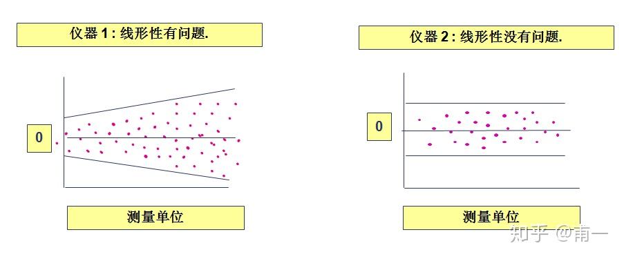 MSA 测量系统分析 - 知乎