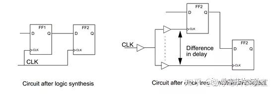 理想和现实之间，那些clock network effects - 知乎