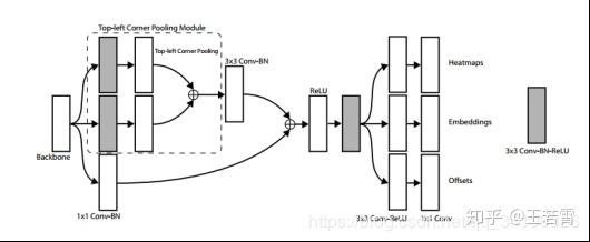 CornerNet算法解读 - 知乎