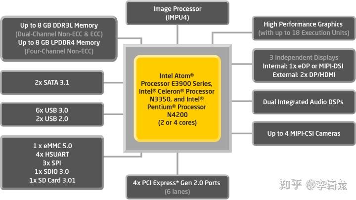 Intel® Apollo Lake - 知乎