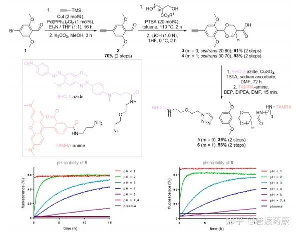新型ADC链接linker：乙酰基环状缩醛结构 - 知乎