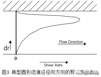 科学注塑之MeltFlipper 流道翻转技术简介 - 知乎