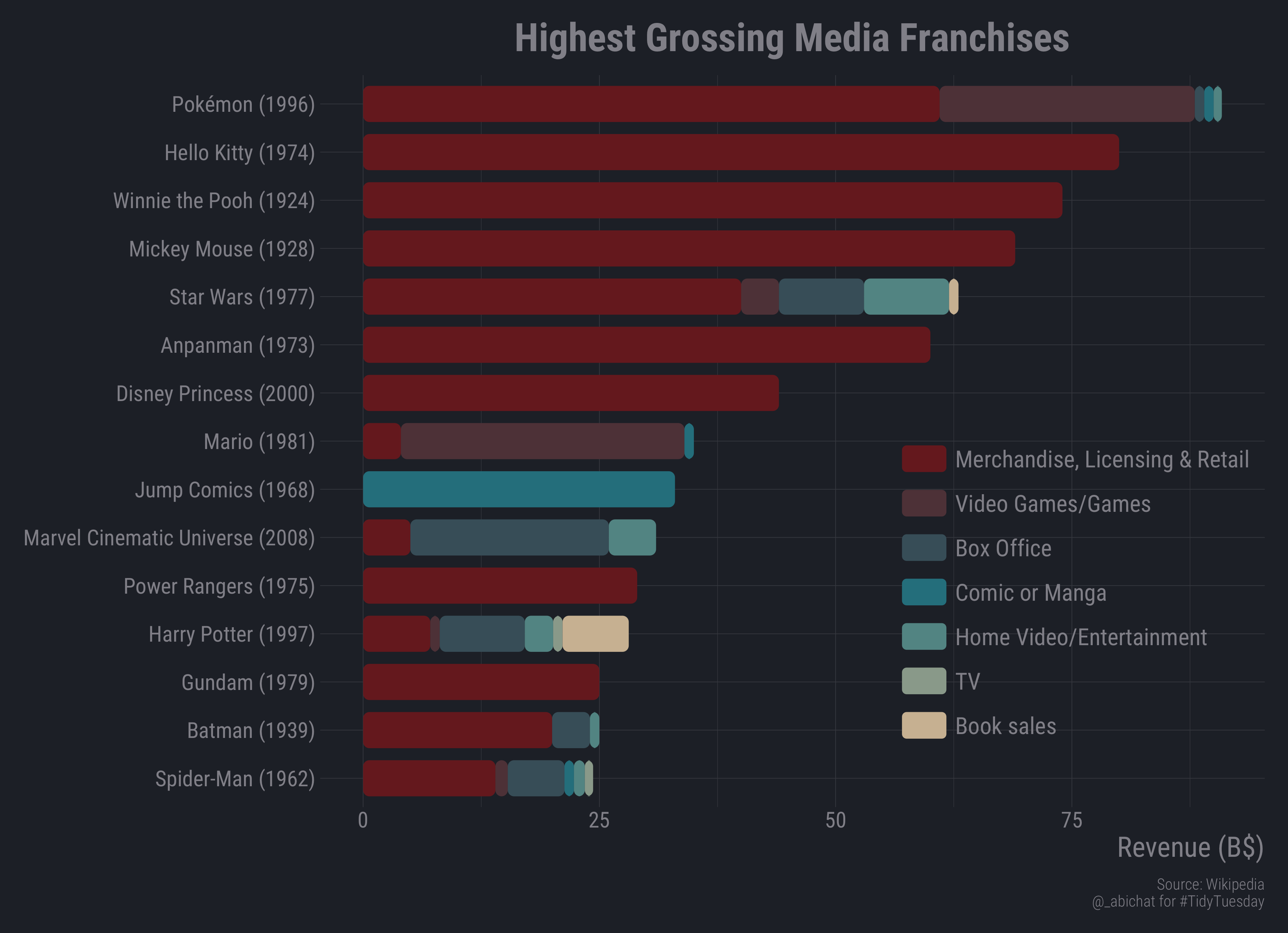 R语言可视化品鉴：圆角柱形图 - 知乎