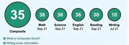 【ACT】美国大学入学考试 American College Test 究竟是什么？一文带你深度了解 - 知乎