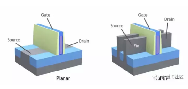 先进工艺22nm FDSOI和FinFET简介 - 知乎