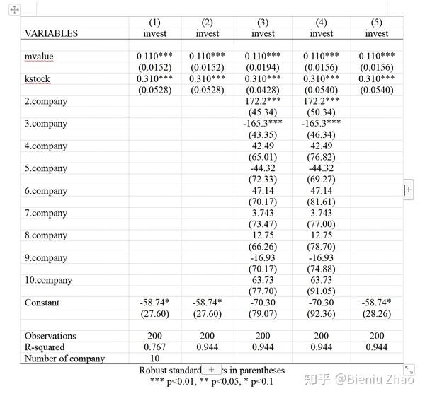 reg，xtreg，reghdfe，areg个体固定效应结果对比 - 知乎