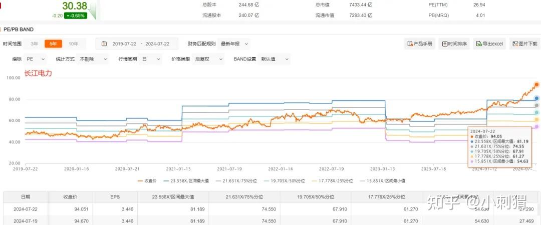 一个好用的估值指标——PE/PB BAND - 知乎