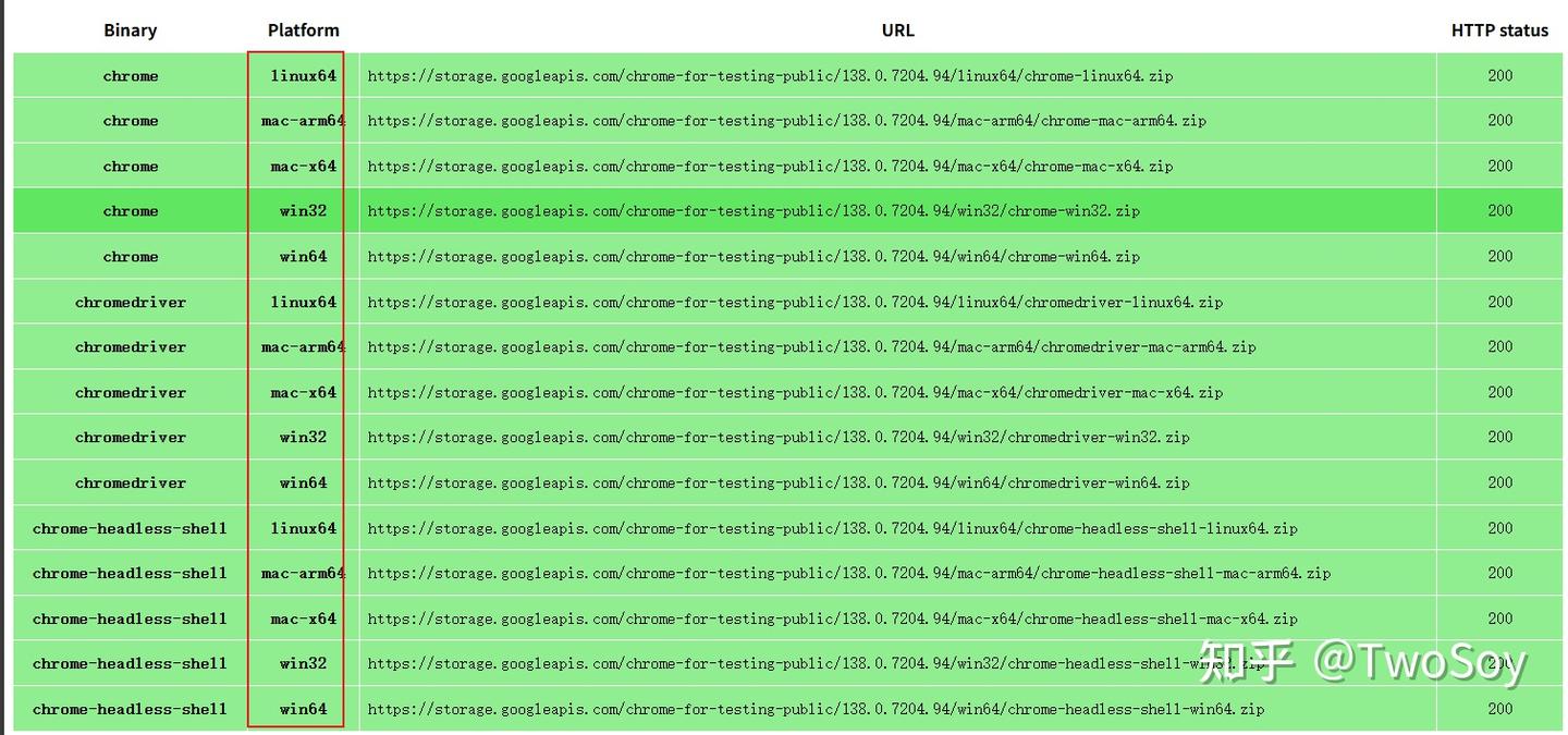 Chrome WebDriver下载方法，版本大于114 - 知乎