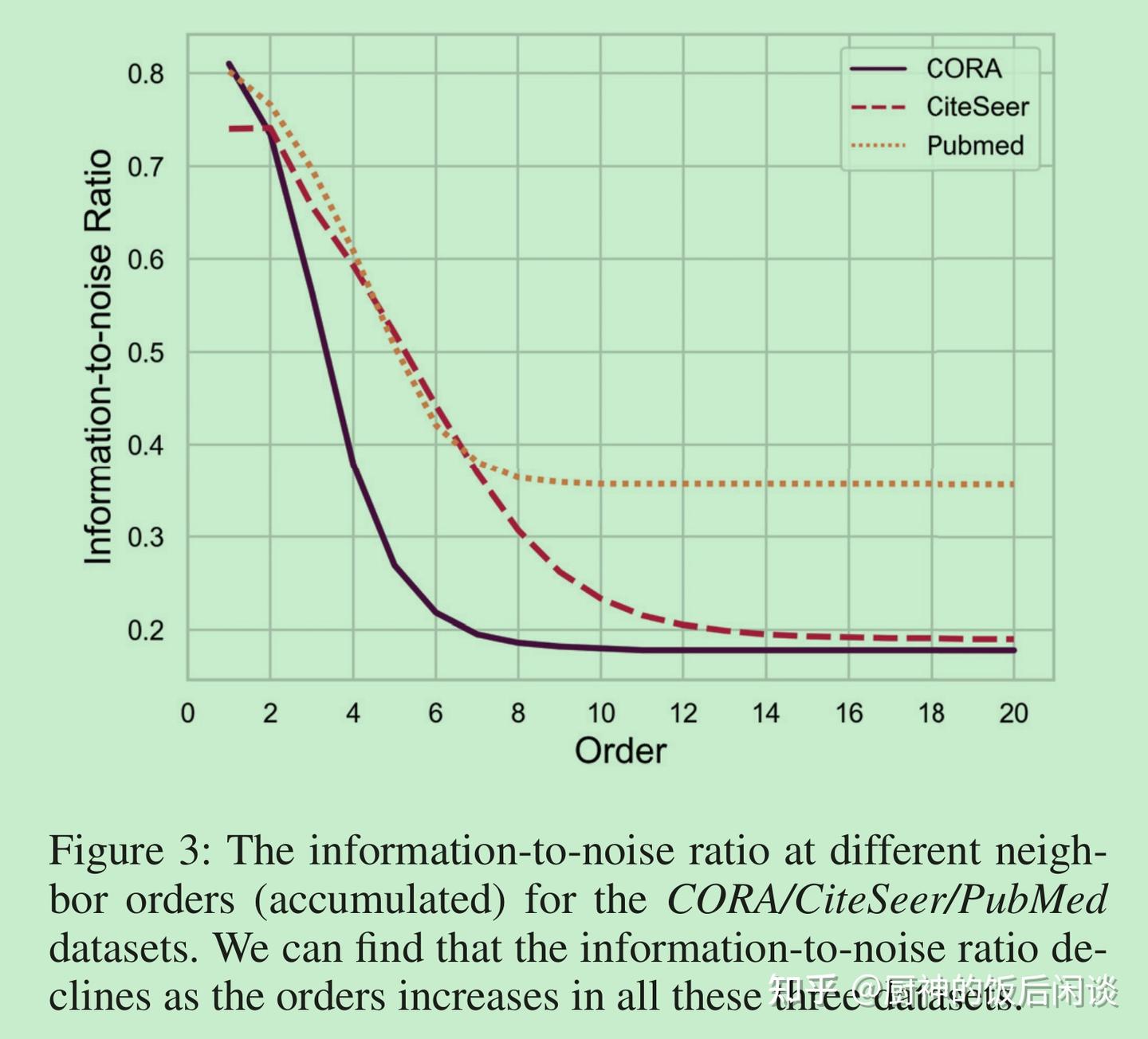 9.Measuring and Relieving the Over-Smoothing Problem for GNN from the ...