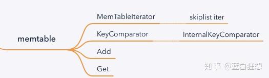 LevelDb 源码阅读--memtable - 知乎
