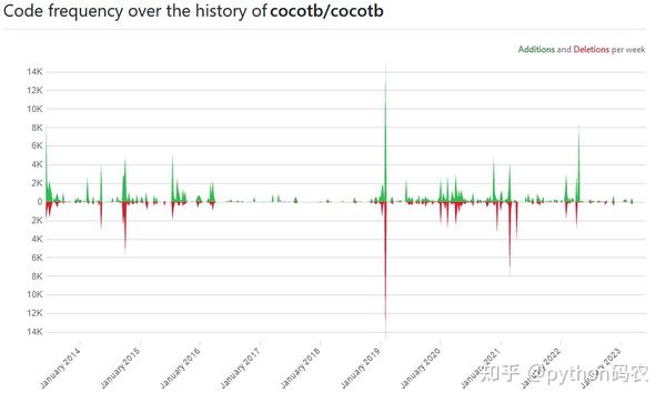 [IC验证]python vs SystemVerilog - 知乎