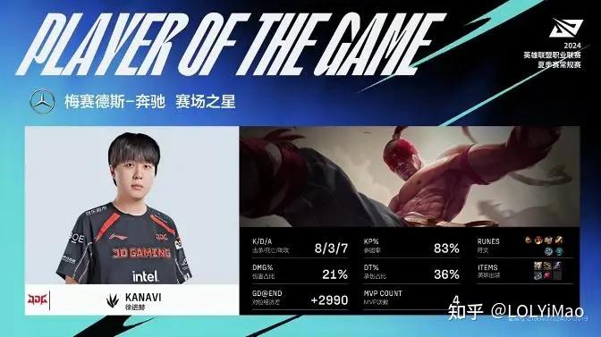 2024LPL夏季赛JDG 2-1 FPX - 知乎