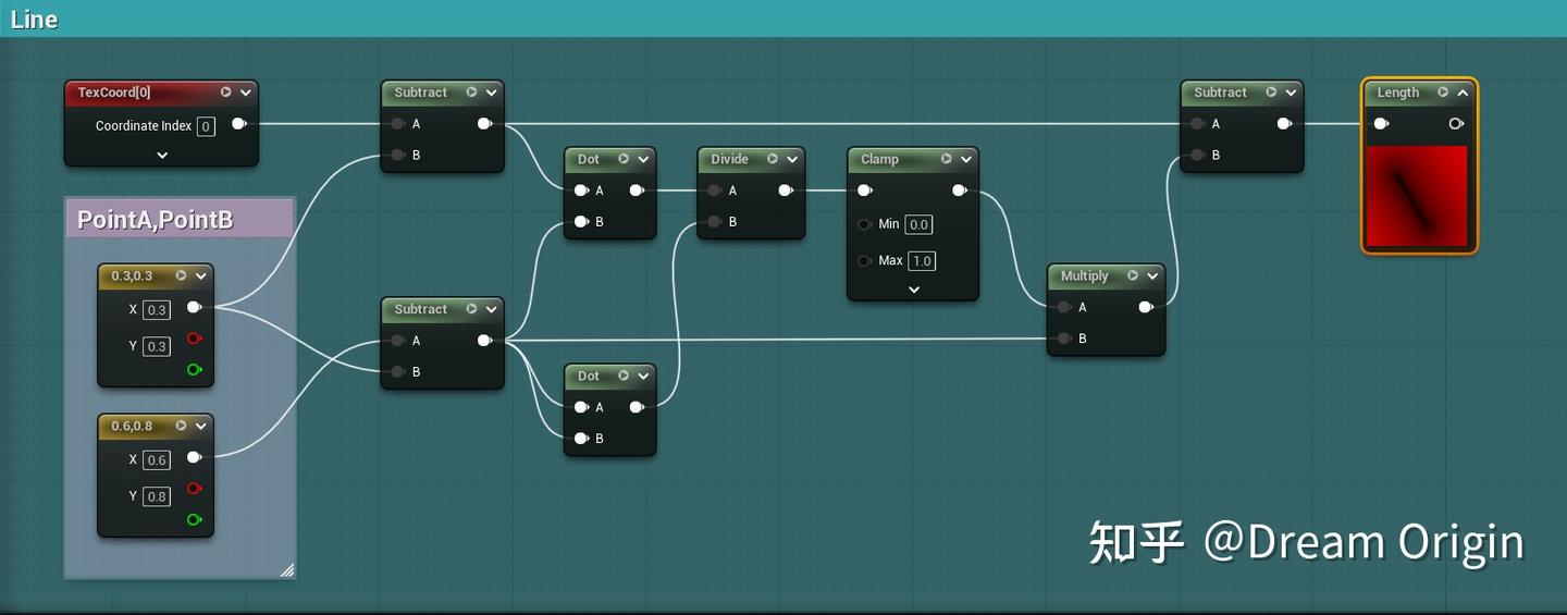 UE中2D距离场常用图形SDF - 知乎