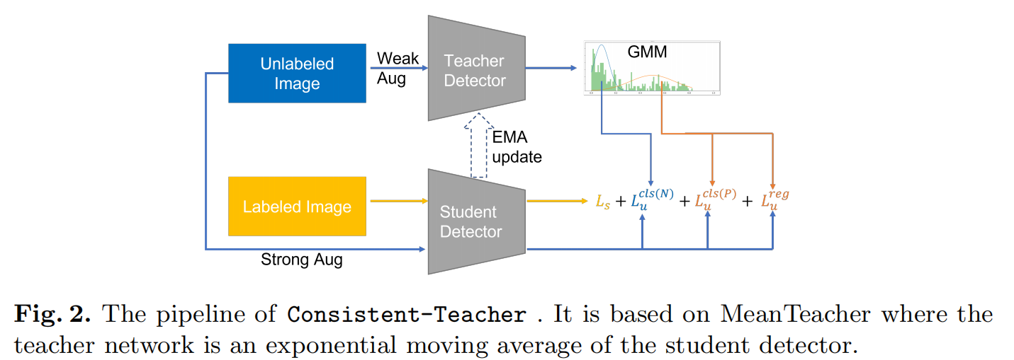 半监督目标检测：Consistent-Teacher，SIOD，FixMatch,FlexMatch - 知乎
