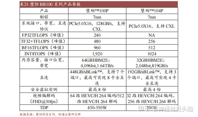 十大国产GPU产品及规格概述 - 知乎