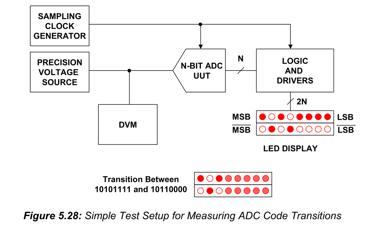 [Analog]ADI ADC测试 - 知乎