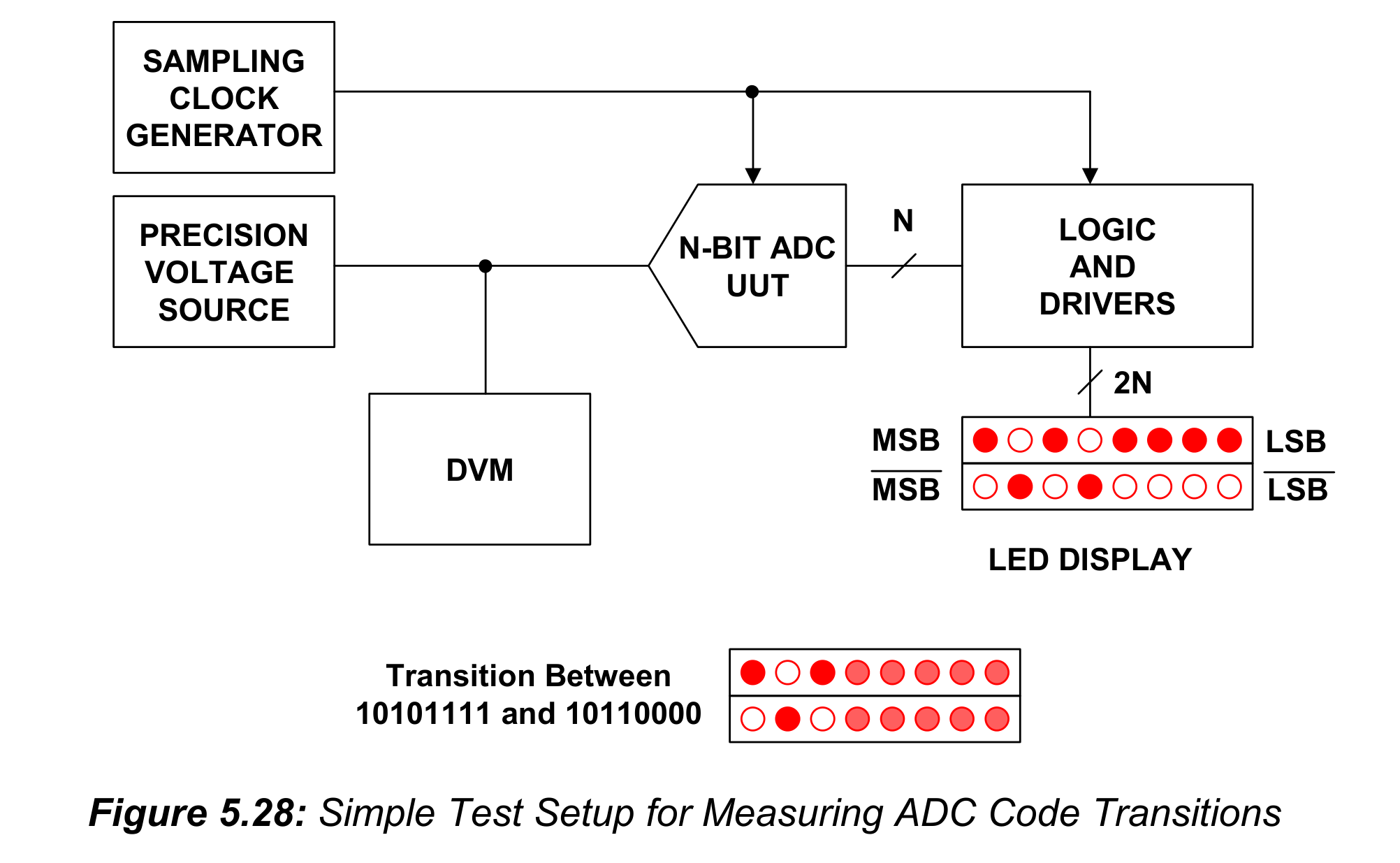[Analog]ADI ADC测试 - 知乎