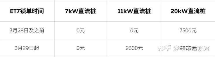 售价7500元起 蔚来7kW、11kW直流桩上线 - 知乎