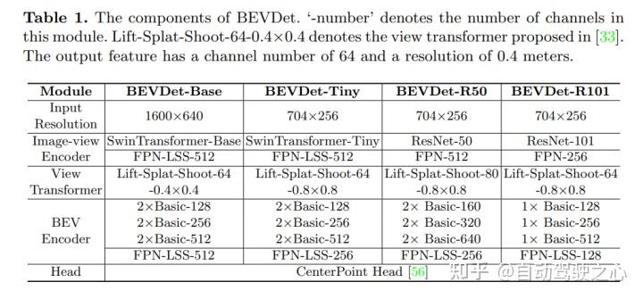 大盘点！纯视觉BEV方案的3D目标检测汇总 - 知乎