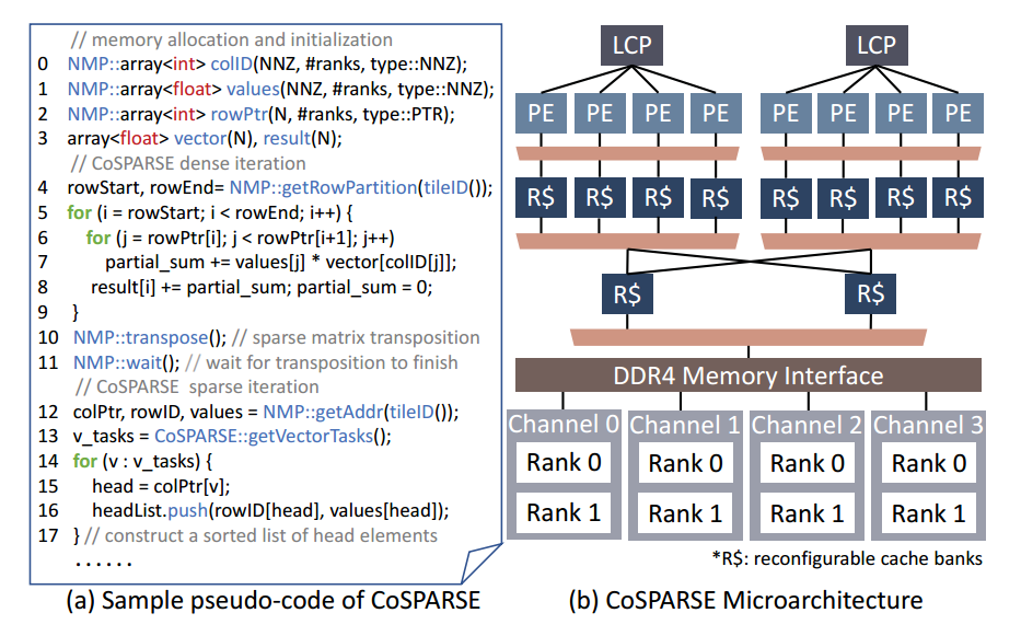 【计算机体系结构】MeNDA（一个用于处理“稀疏矩阵转置”问题的近存处理方案）论文阅读，ISCA'22 - 知乎