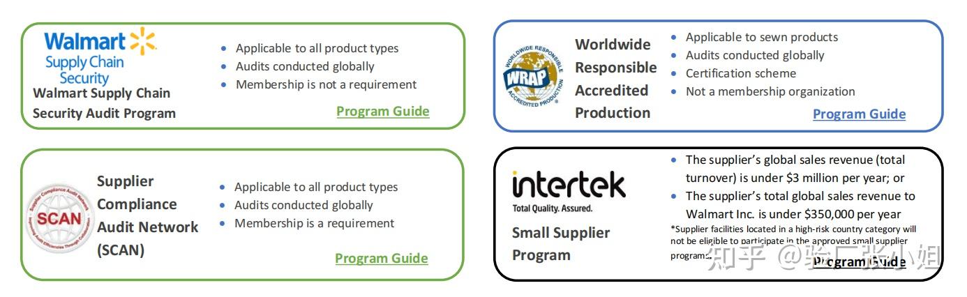 什么是WAL-MART的SCS验厂（反恐验厂） - 知乎