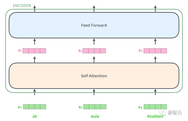 Transformer结构及其应用详解——GPT、BERT、MT-DNN、GPT-2 - CV技术指南（公众号） - 博客园