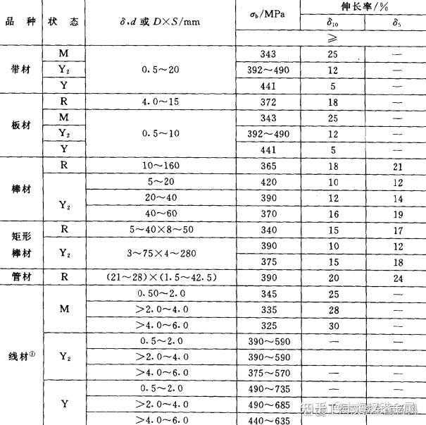 HPb59-1合金规格 - 知乎