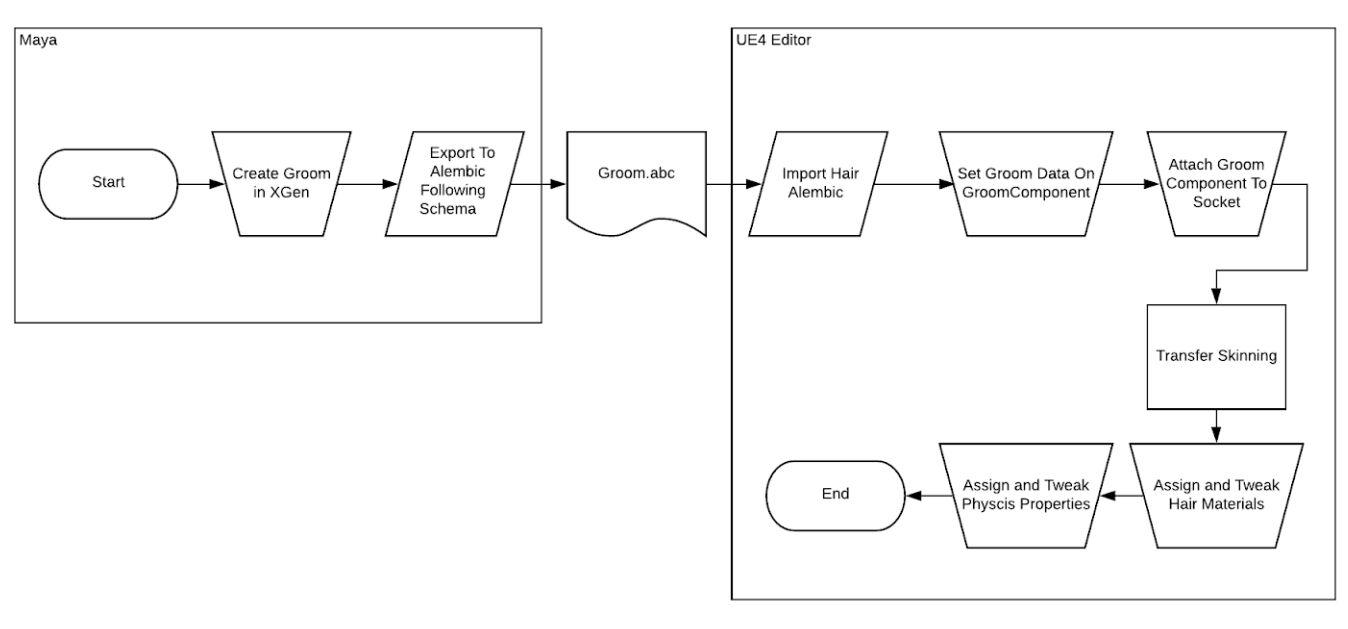 Strand-based 虚幻引擎毛发系统 Groom 模拟与渲染的原理机制源码剖析 - 知乎