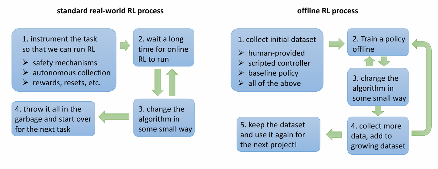 CS285 深度强化学习 (14): Offline Reinforcement Learning (2) - 知乎
