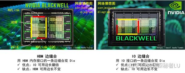 Nvidia AI 芯片演进解读与推演 - 知乎