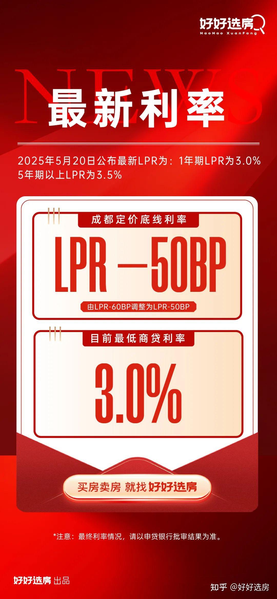 再+10BP？房贷利率不降反增？！ - 知乎