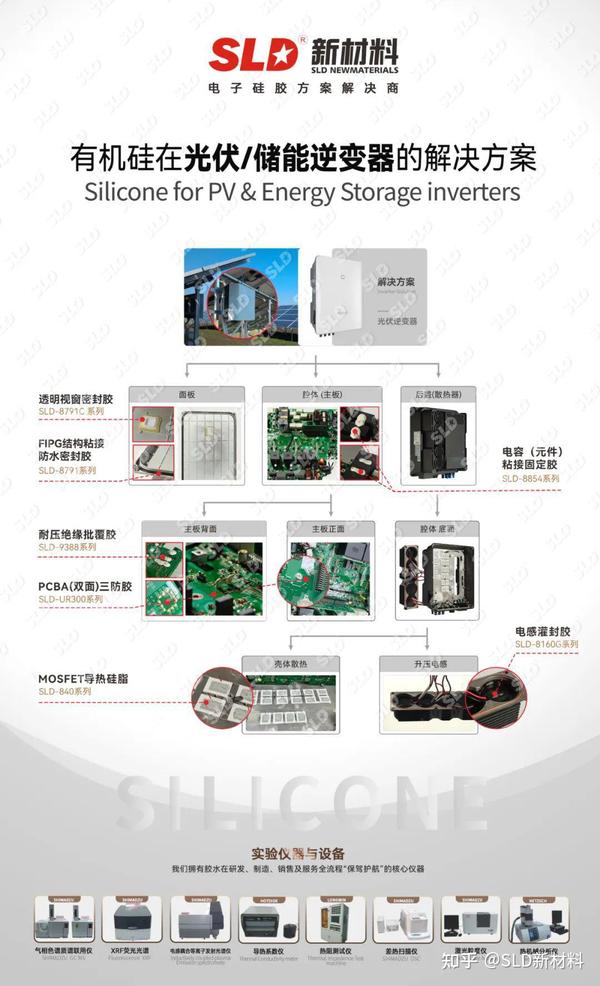 SLD新材料：电子硅胶在光伏逆变器的解决方案，助推光伏产业提质 - 知乎