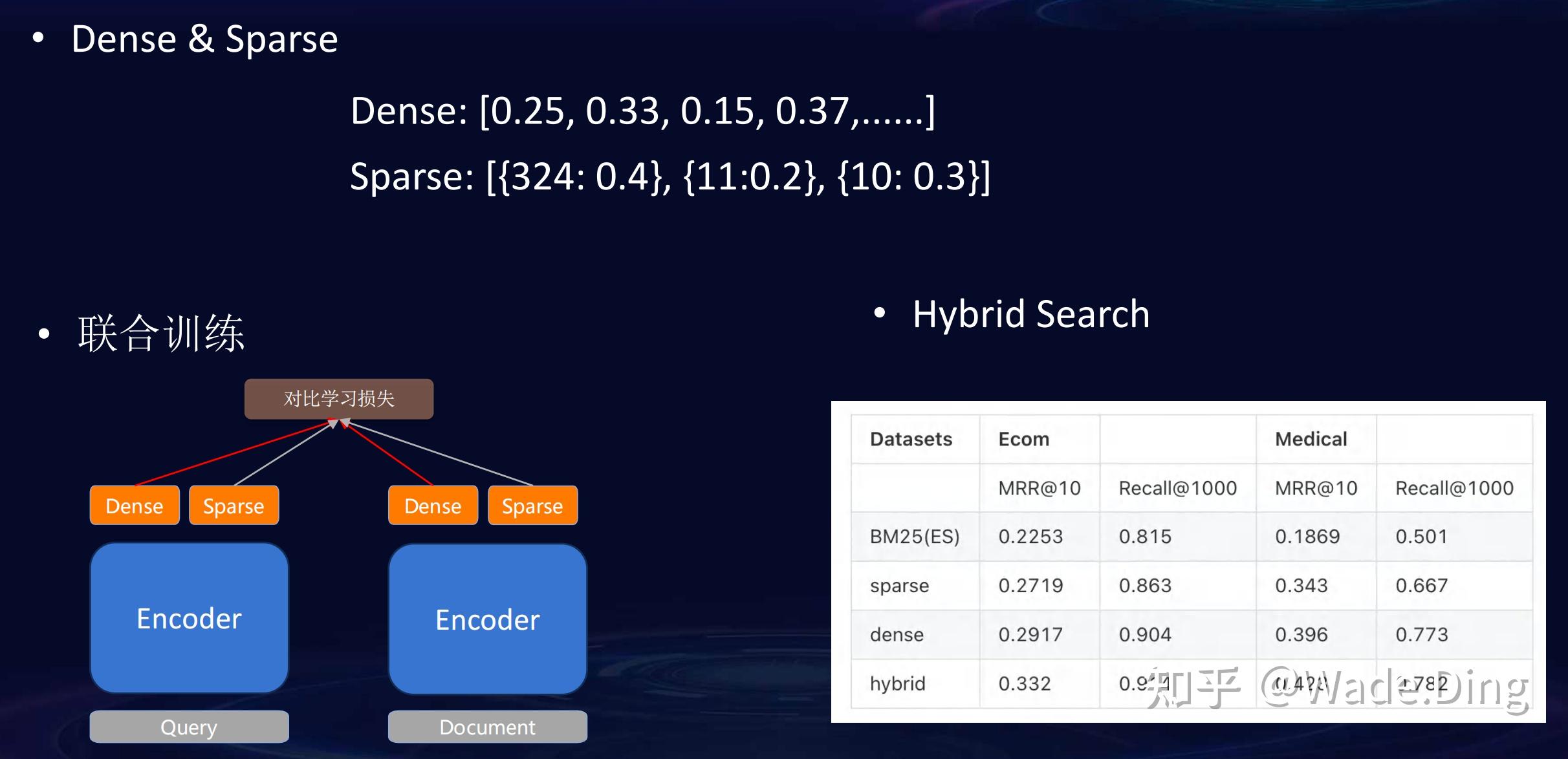 MTEB排行榜上AI Embedding模型大盘点 - 知乎