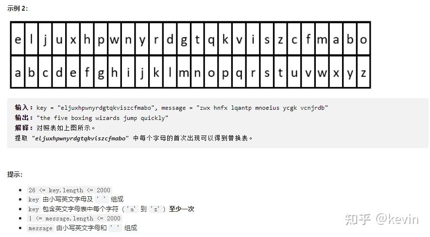 Leetcode 2325题（解密消息） 知乎