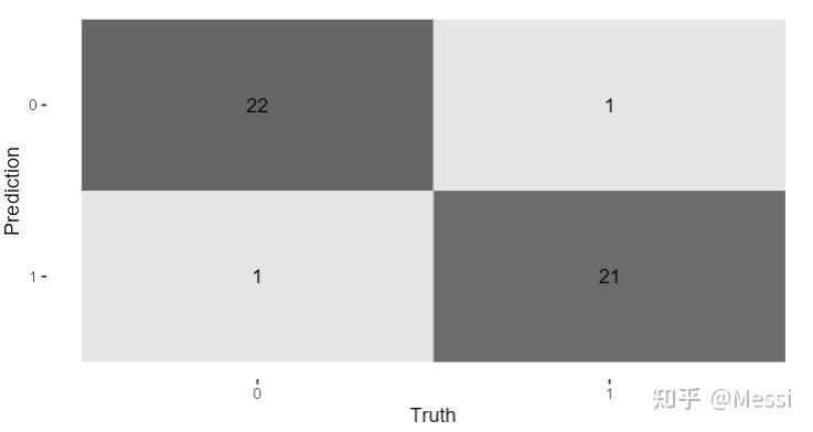 tidymodels使用教程 - 知乎