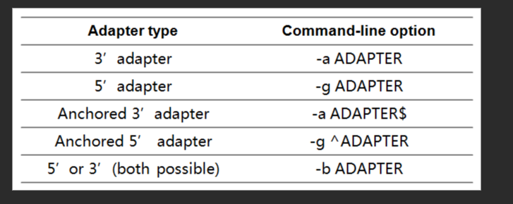 cutadapt中的5'和3' adapter到底是什么？ - 知乎