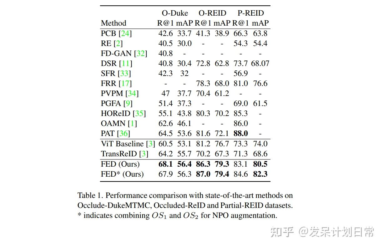 [CVPR2022] Feature Erasing and Diffusion Network for Occluded Person Re ...