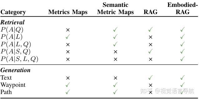 具身导航可解释记忆新范式！Embodied-RAG：具身智能体的非参数化记忆系统 - 知乎