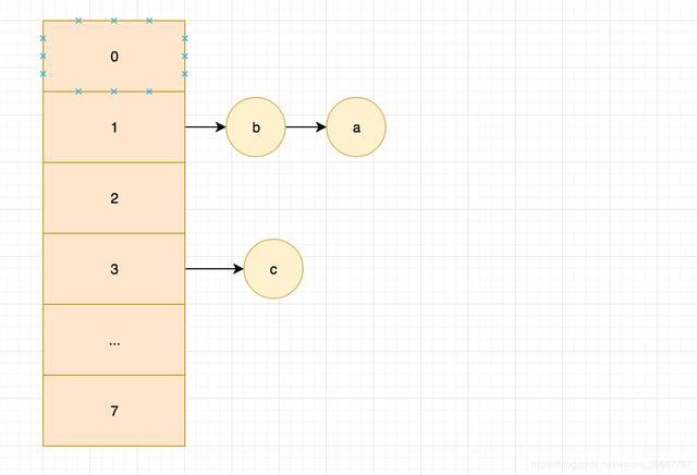 HashMap之resize详解 - 知乎