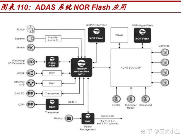 汽车半导体系列报告 - 知乎