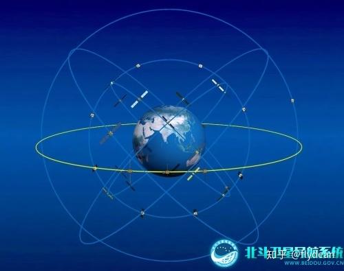 揭秘!中国人一定要知道的北斗卫星系统 - 知乎