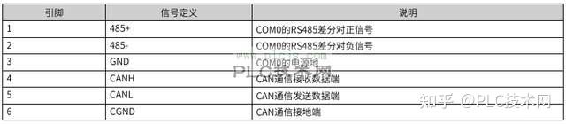 [汇川PLC] 汇川CAN通信-Canlink - 知乎