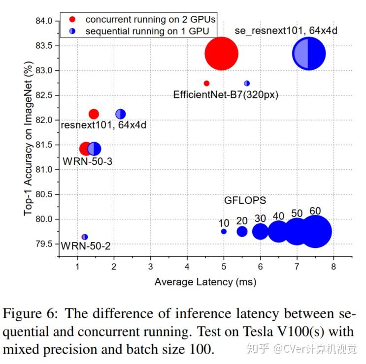 涨点明显！港中文等提出SplitNet：通过切分网络和结合Co-Training提升CNN性能 - 知乎