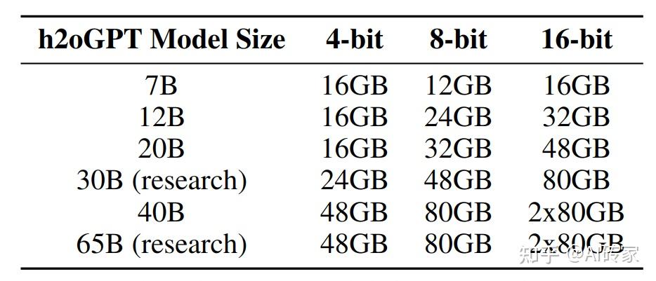 h2oGPT: 完全开源的大语言模型 - 知乎